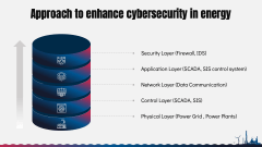 Cybersecurity in Energy Sector PowerPoint and Google Slides Template