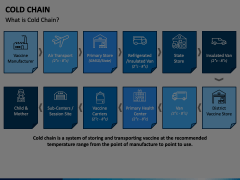 Cold Chain PowerPoint and Google Slides Template - PPT Slides