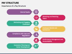 Pay Structure PowerPoint and Google Slides Template - PPT Slides