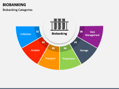 Biobanking PowerPoint and Google Slides Template - PPT Slides