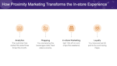 Proximity Marketing PowerPoint and Google Slides Template - PPT Slides