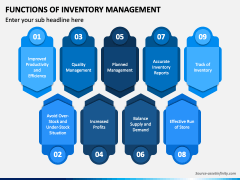 Functions of Inventory Management PowerPoint and Google Slides Template