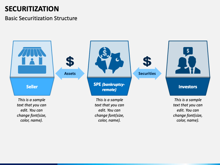 Securitization PowerPoint and Google Slides Template - PPT Slides