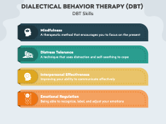 Dialectical Behavior Therapy (DBT) PowerPoint and Google Slides ...