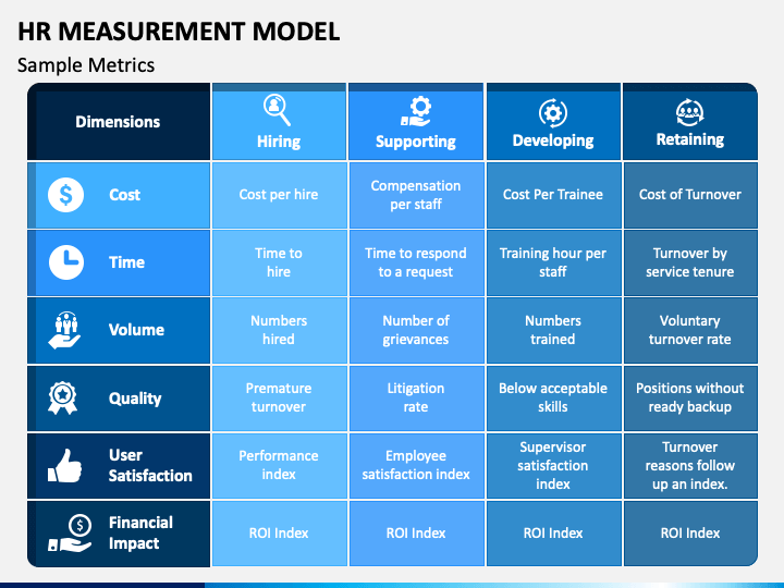 HR (Human Resources) Measurement Model PowerPoint and Google Slides ...