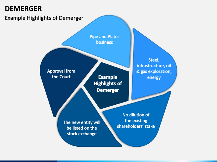 Demerger PowerPoint and Google Slides Template - PPT Slides