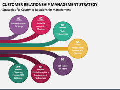 Customer Relationship Management Strategy PowerPoint and Google Slides ...