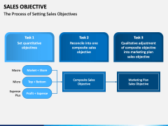 Sales Objective PowerPoint and Google Slides Template - PPT Slides