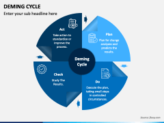 Deming Cycle PowerPoint and Google Slides Template - PPT Slides