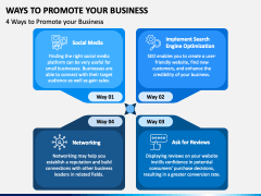 Ways to Promote Your Business PowerPoint and Google Slides Template ...