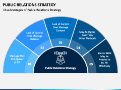 Public Relations Strategy PowerPoint and Google Slides Template - PPT ...