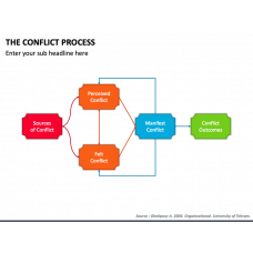 Conflict PowerPoint & Google Slides Templates