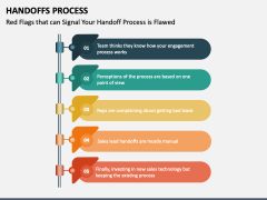 Handoffs Process PowerPoint and Google Slides Template - PPT Slides
