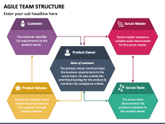 Agile Team Structure for PowerPoint and Google Slides Template - PPT Slides