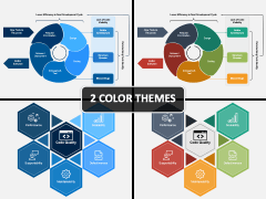 Code Quality PowerPoint and Google Slides Template - PPT Slides