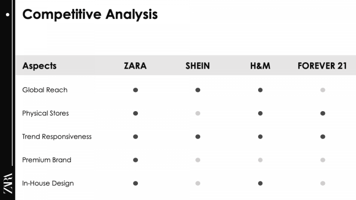 Zara Case Study PowerPoint and Google Slides Template - PPT Slides