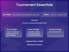 Free - ICC Men's T20 World Cup, 2024 PowerPoint and Google Slides ...
