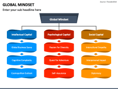 Global Mindset PowerPoint and Google Slides Template - PPT Slides