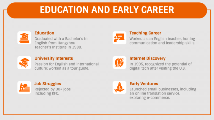 Free - Jack Ma Presentation for PowerPoint and Google Slides - PPT Slides