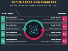 Focus Areas and Enablers PowerPoint Template and Google Slides Theme