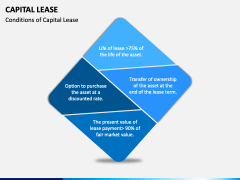 Capital Lease PowerPoint and Google Slides Template - PPT Slides