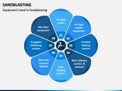 Sandblasting PowerPoint and Google Slides Template - PPT Slides