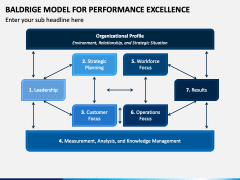 Baldrige Model for Performance Excellence PowerPoint and Google Slides ...