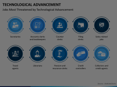Technological Advancement PowerPoint and Google Slides Template - PPT ...