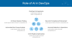 AI in DevOps PowerPoint and Google Slides Template - PPT Slides