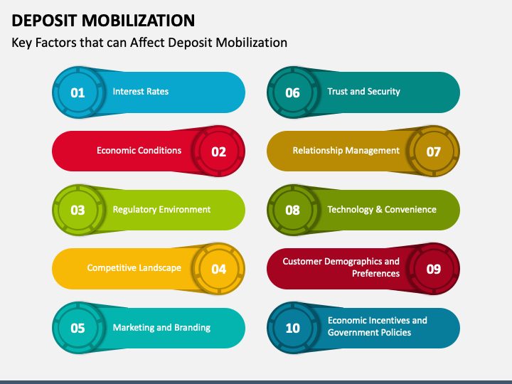 Deposit Mobilization PowerPoint and Google Slides Template - PPT Slides
