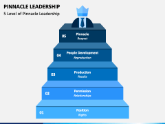 Pinnacle Leadership PowerPoint and Google Slides Template - PPT Slides