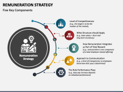 Remuneration Strategy PowerPoint and Google Slides Template - PPT Slides