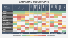 Marketing Touchpoints PowerPoint and Google Slides Template - PPT Slides