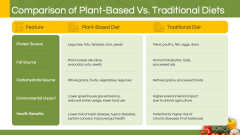 Plant-Based Nutrition Presentation for PowerPoint and Google Slides ...
