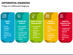 Differential Diagnosis PowerPoint and Google Slides Template - PPT Slides