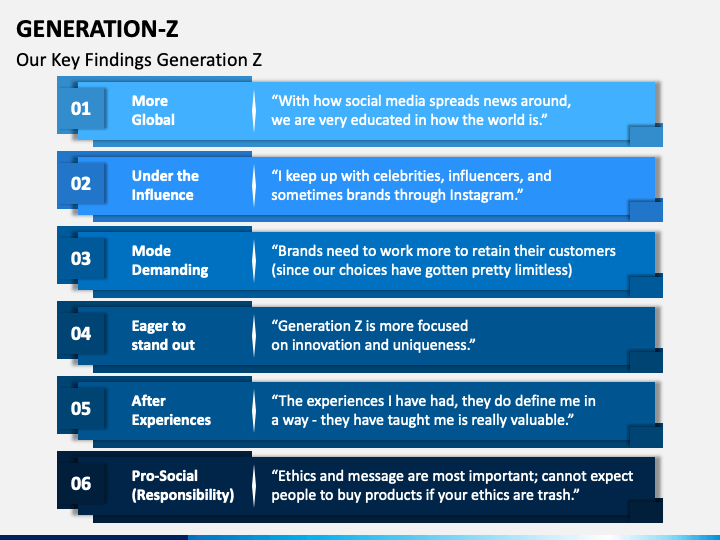 Generation Z PowerPoint and Google Slides Template - PPT Slides