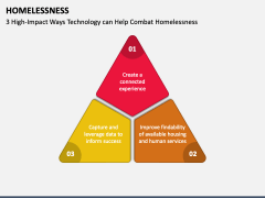 Homelessness PowerPoint and Google Slides Template - PPT Slides
