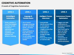 Cognitive Automation PowerPoint and Google Slides Template - PPT Slides