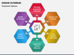 Disease Outbreak PowerPoint and Google Slides Template - PPT Slides