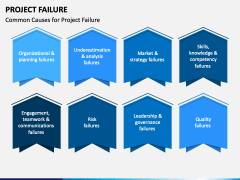 Project Failure PowerPoint and Google Slides Template - PPT Slides