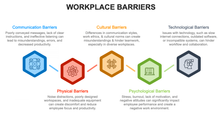 Workplace Barriers PowerPoint and Google Slides Template - PPT Slides