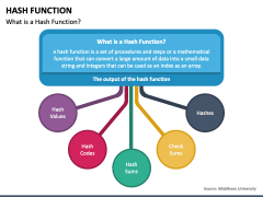 Hash Function PowerPoint and Google Slides Template - PPT Slides
