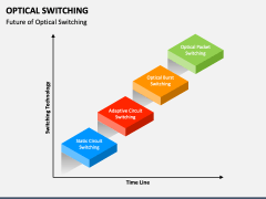Optical Switching PowerPoint and Google Slides Template - PPT Slides