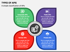 Types of APIs PowerPoint and Google Slides Template - PPT Slides
