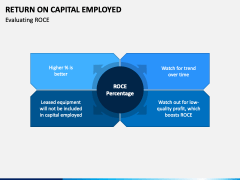 Return on Capital Employed PowerPoint and Google Slides Template - PPT ...