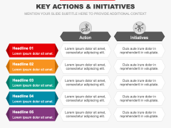 Key Actions & Initiatives PowerPoint and Google Slides Template - PPT ...