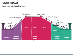 Flight Phases PowerPoint and Google Slides Template - PPT Slides