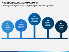 Privileged Access Management PowerPoint and Google Slides Template ...