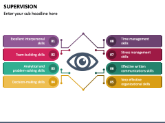 Supervision PowerPoint and Google Slides Template - PPT Slides