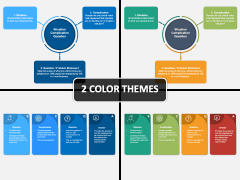 Situation Complication Question (SCQA) PowerPoint and Google Slides Template - PPT Slides